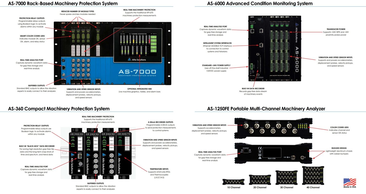 Diagnostic maintenance specialist | Titek.vn